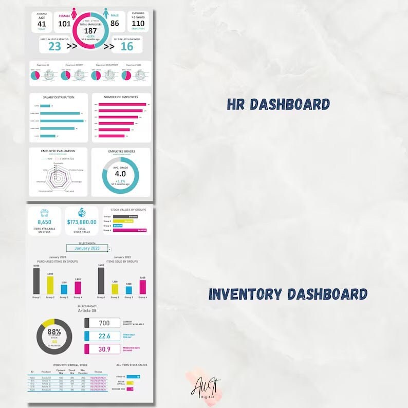 12 Excel KPI Dashboard Excel Template | Google Sheets 12 KPI Dashboard ...