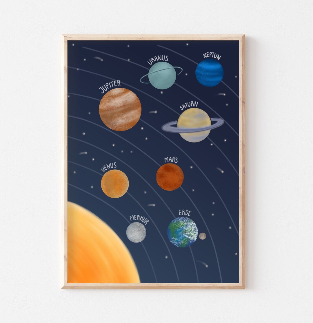 Poster Planets Solar System A3 A4 Children's Room Planets Poster ...