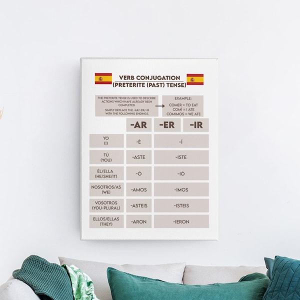 Spanish Tense Cheat Sheet - Etsy