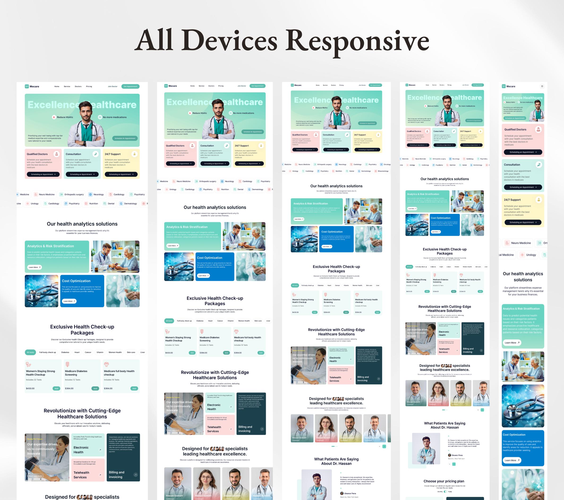 Medical Figma Template, Figma Templates for Hospital, Healthcare, Figma ...