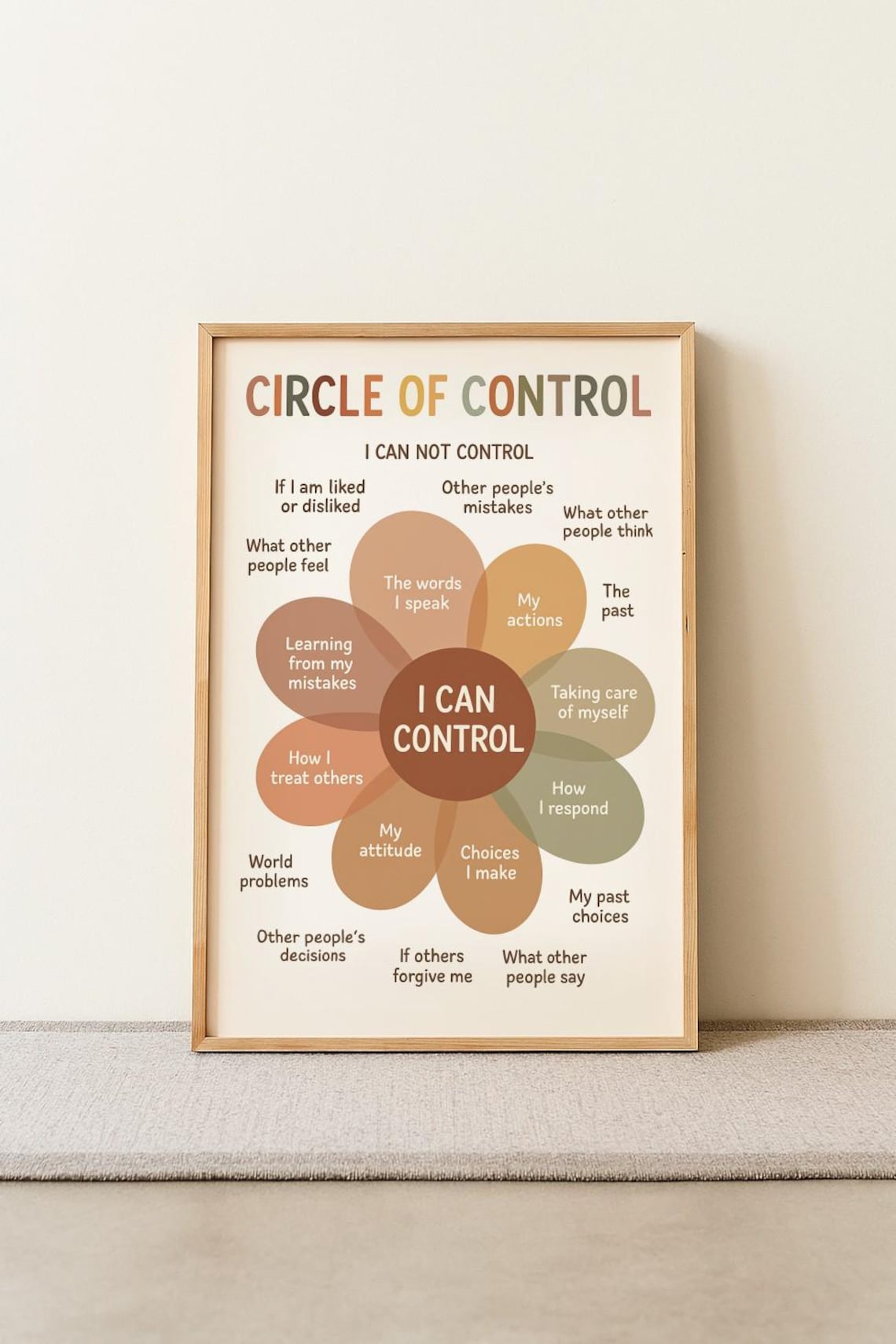 Circle of Control Therapy Poster, Things I Can Control Wall Art, Mental ...