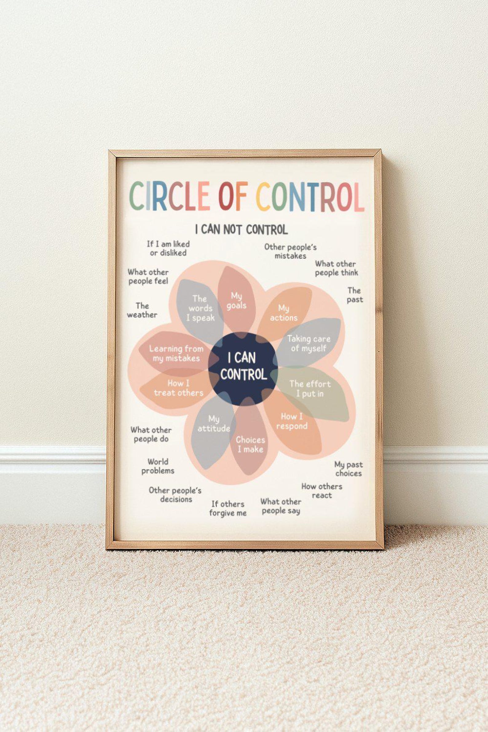 Circle of Control Therapy Poster, Things I Can Control Wall Art, Mental ...