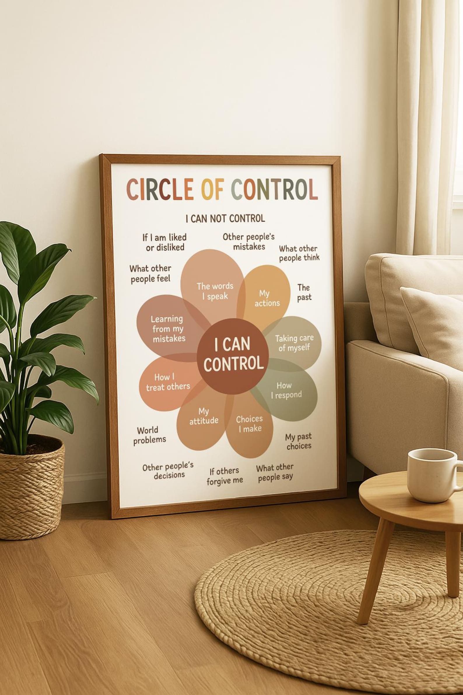 Circle of Control Therapy Poster, Things I Can Control Wall Art, Mental ...