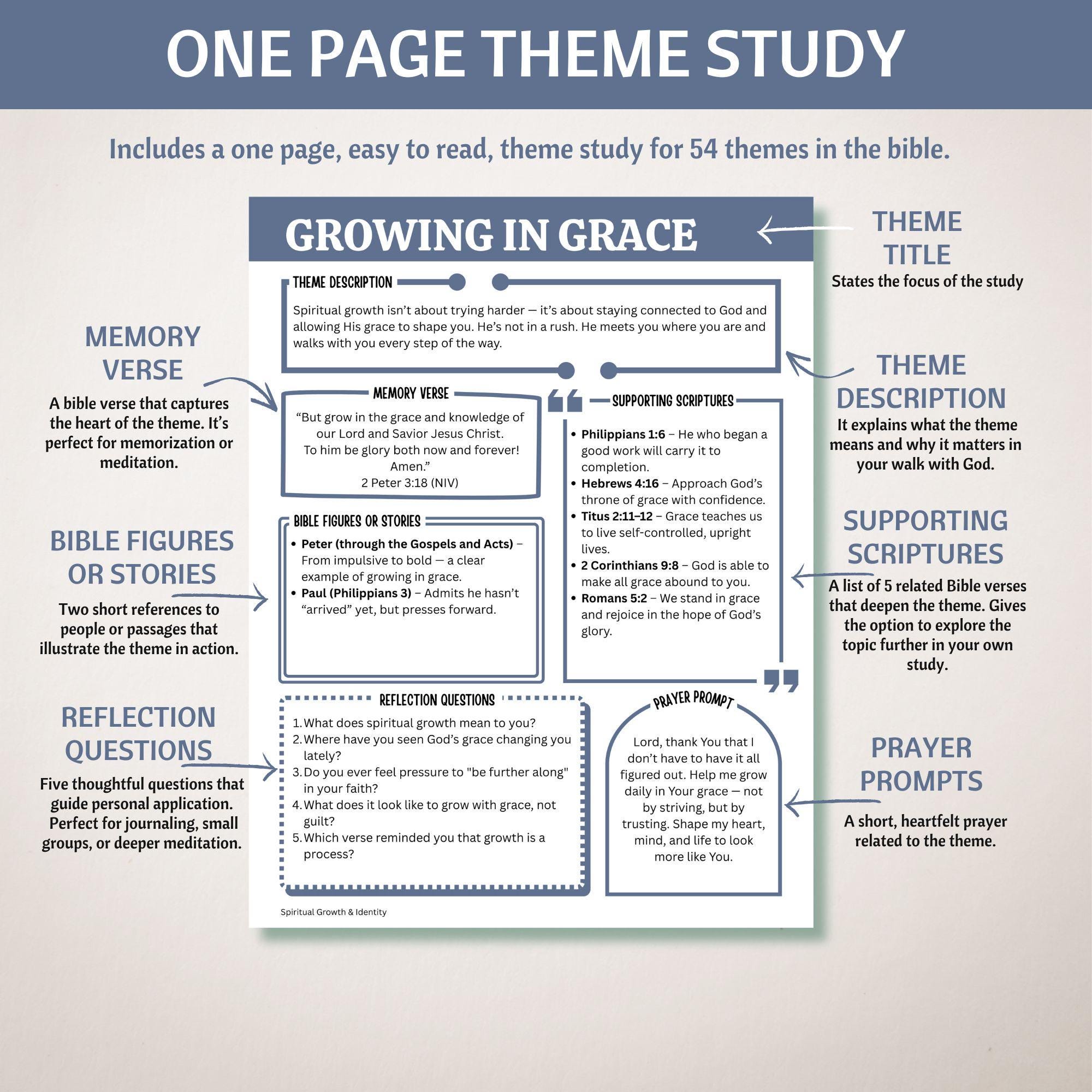 Bible Theme Study Guide, Bible Study, Study Sheet, Printable Themes ...