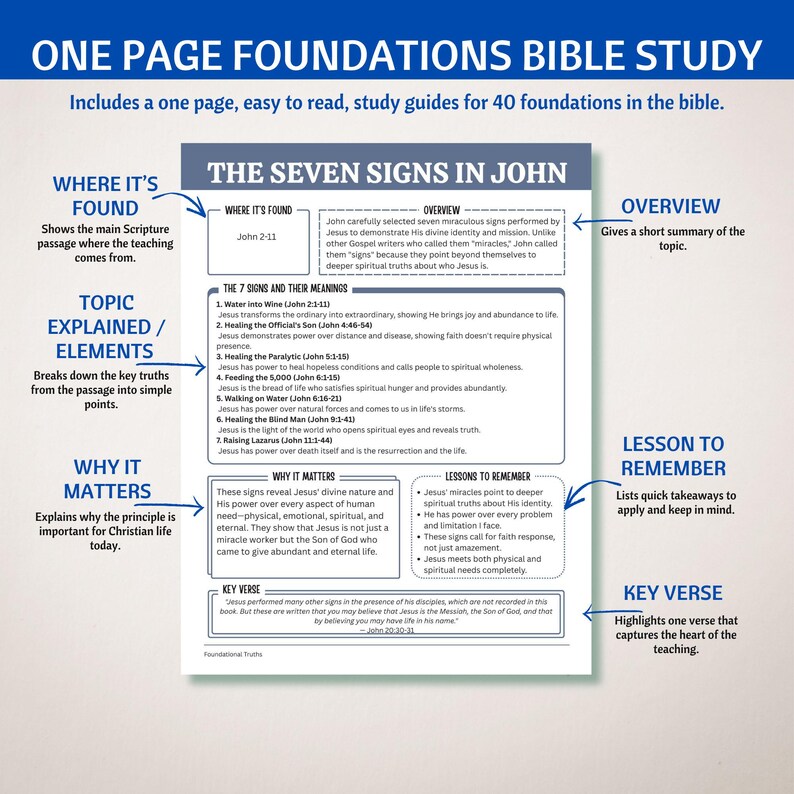 Foundations of the Bible Study Guide, Biblical Foundations Study Notes ...