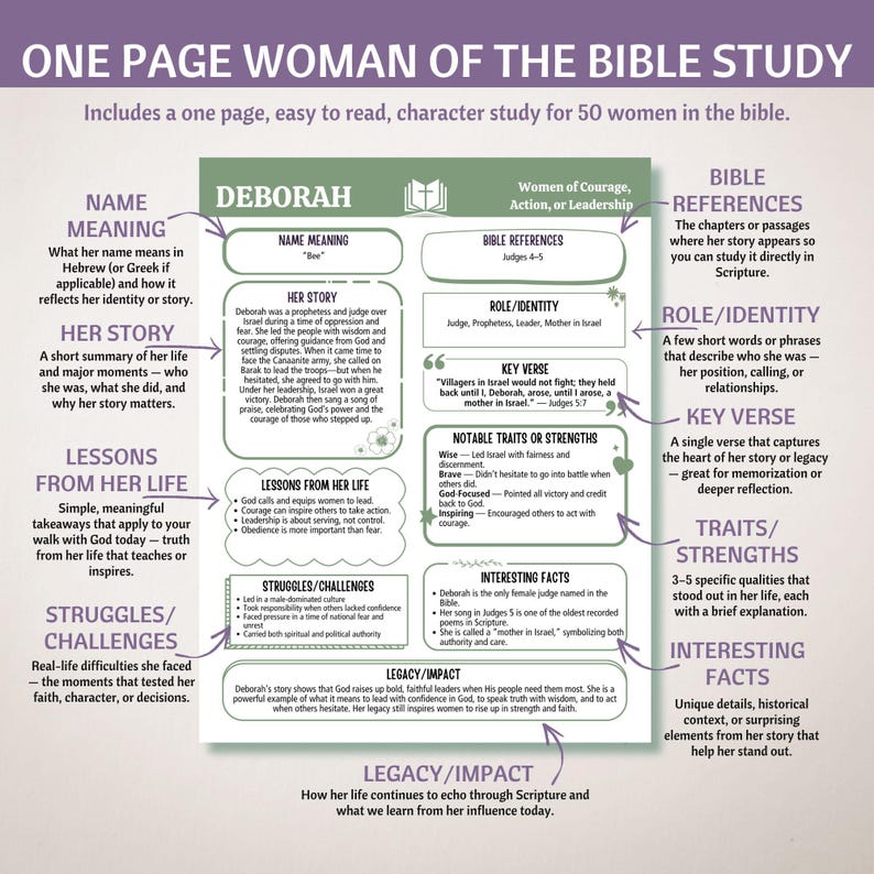 Women of the Bible Character Study Guide, Bible Study, Study Sheet ...