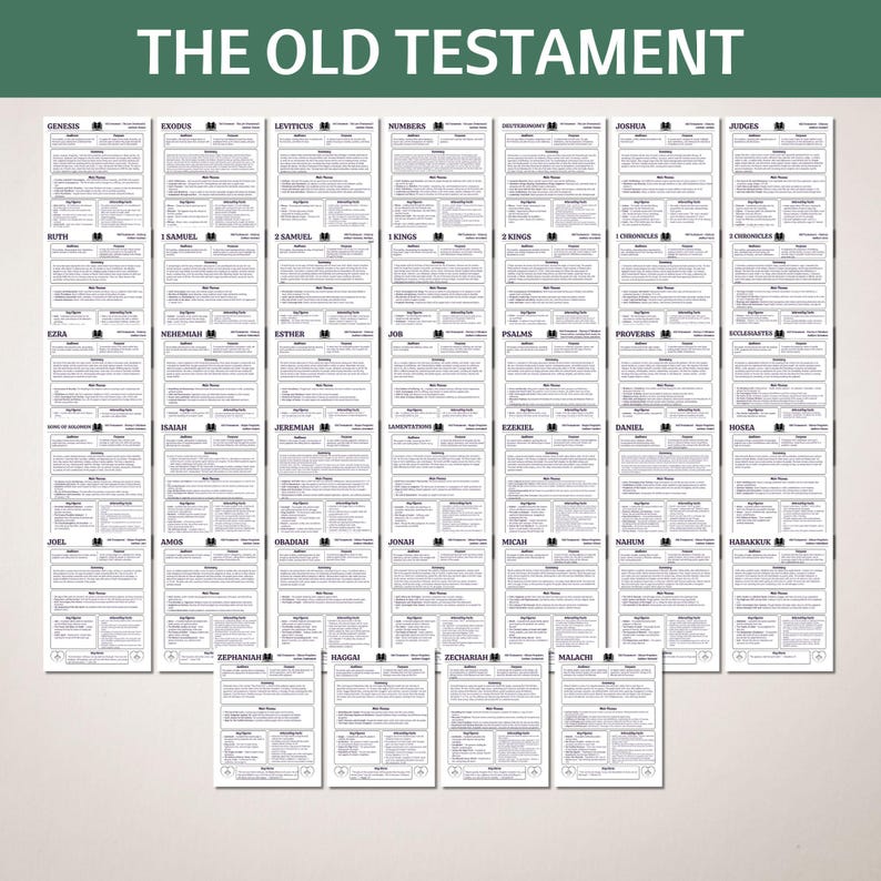 Bible Study Guide, Bible Study Tool, Books of the Bible Summary Sheets ...