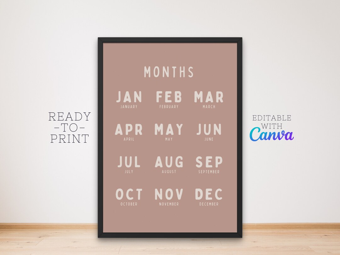 Educational Poster | Classroom Decor | Homeschool Decor | Printable ...