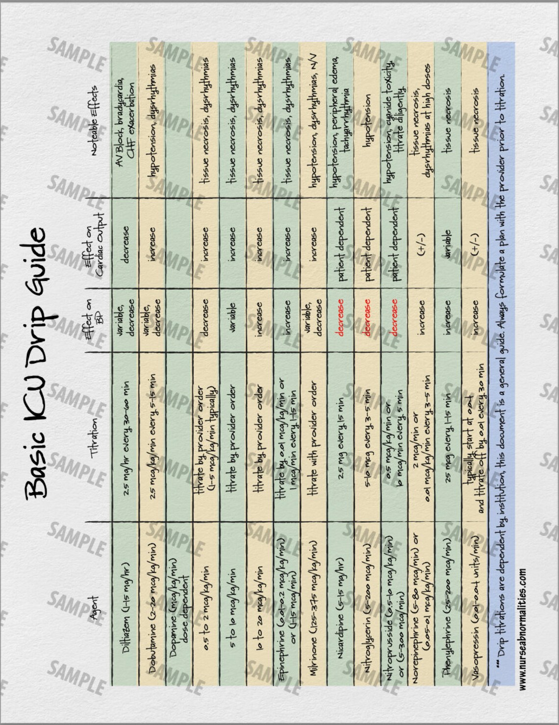 Basic ICU Drip Guide Digital Download - Etsy