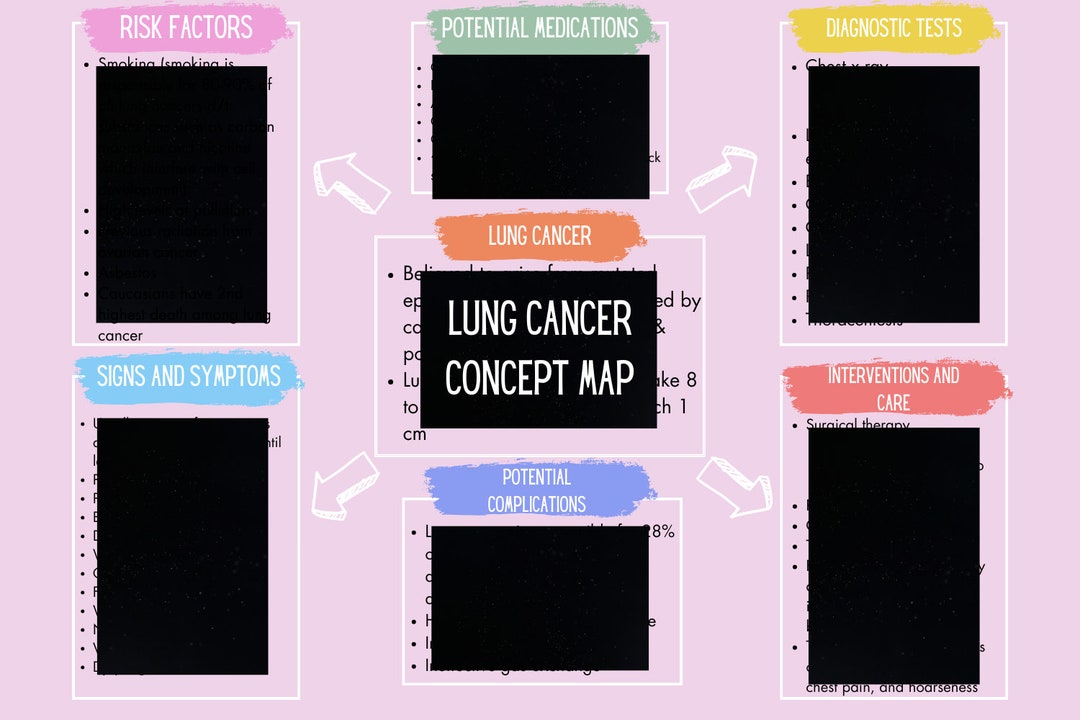 Lung Cancer Nursing Concept Map - Etsy