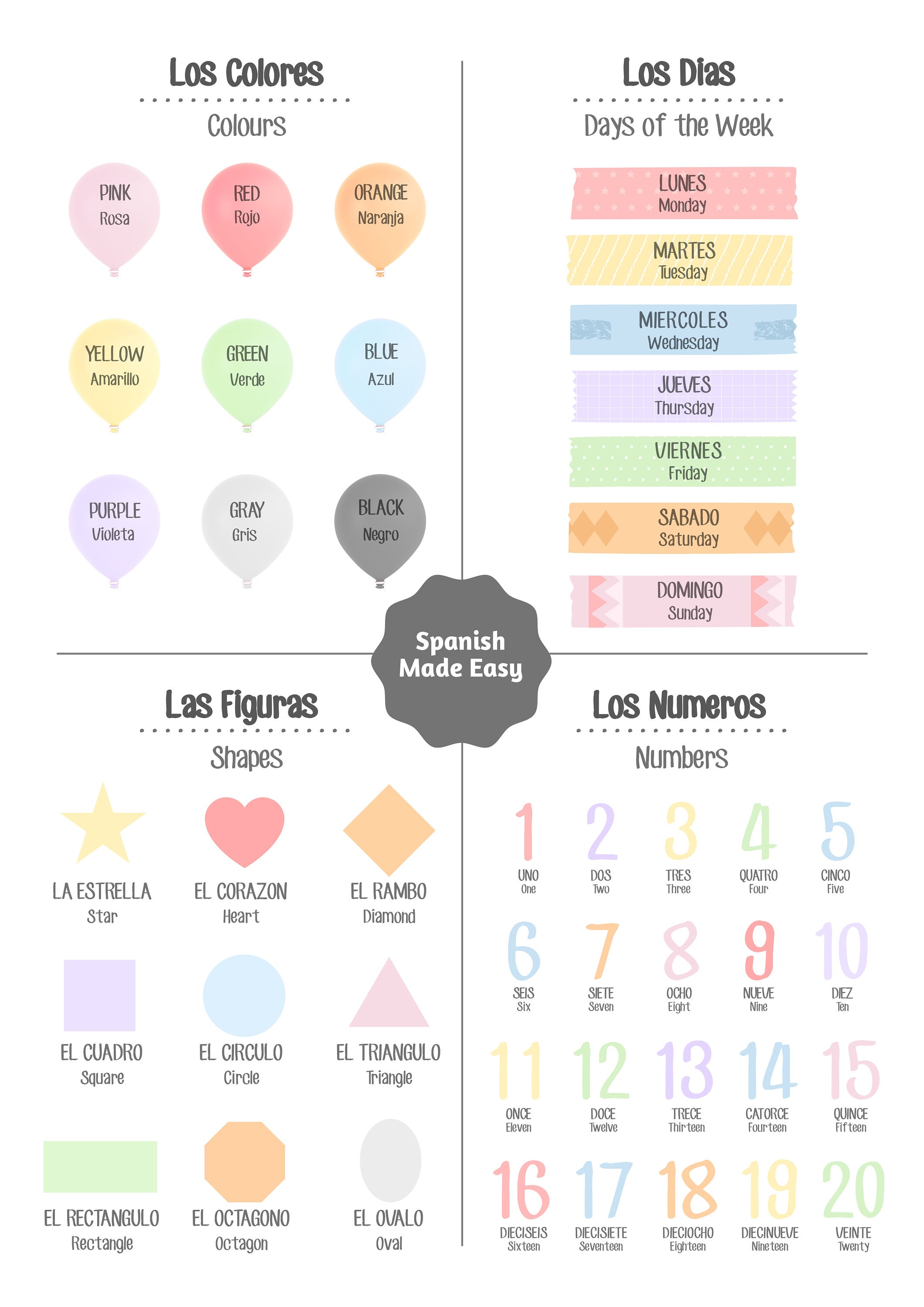 Spanish Educational Poster - Etsy