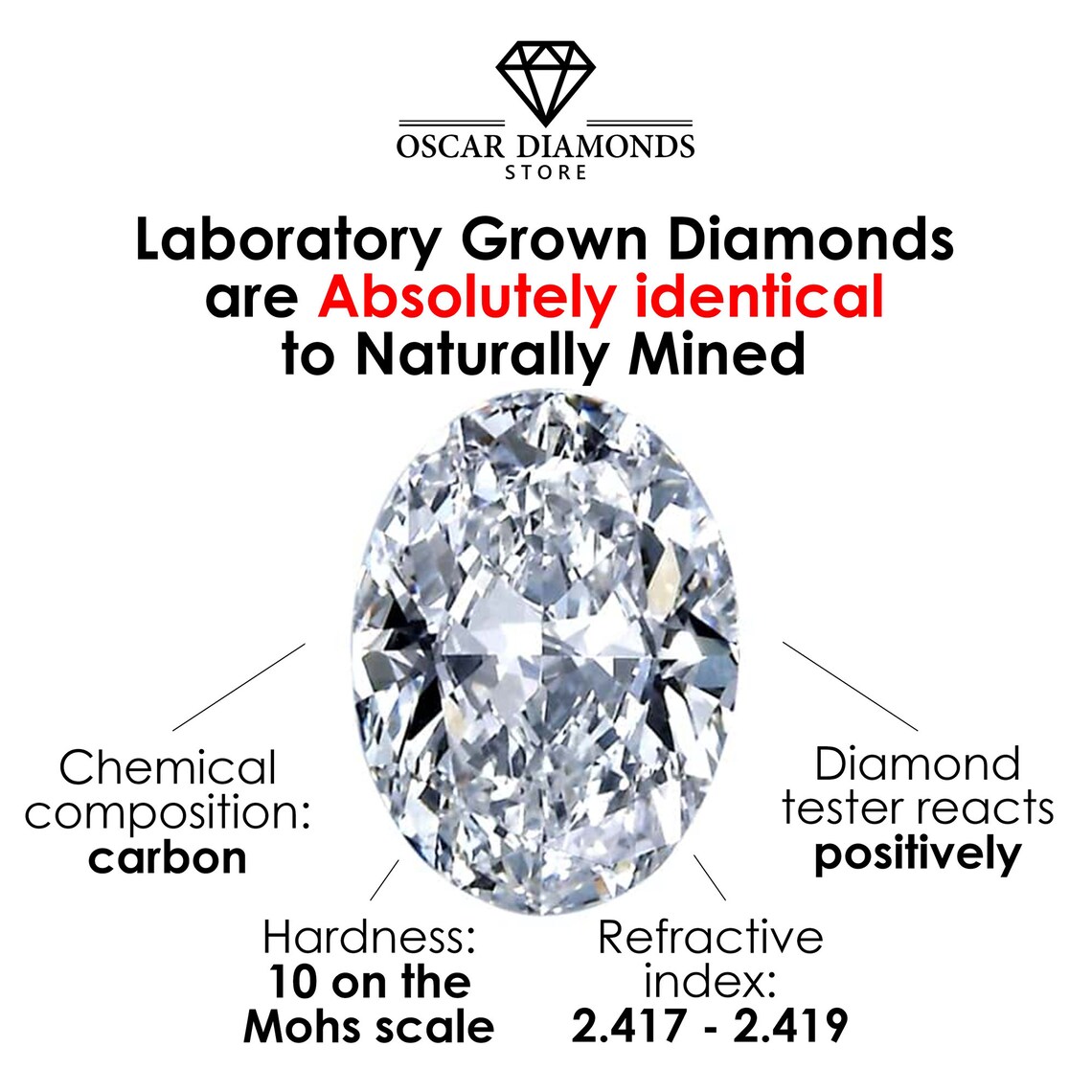 0.70 Ct Oval Lab Grown Diamond: F Color, VS1 Clarity, IGI Certified - Etsy