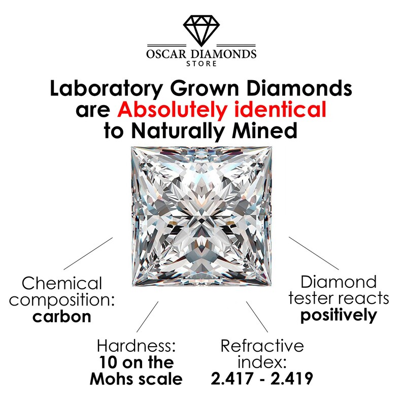 7.00 Ct Princess Cut Lab Grown Diamond: G VS1 IGI Certified - Etsy