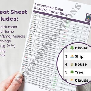 Lenormand Card Reading Printable Cheat Sheet | One Page Digital ...