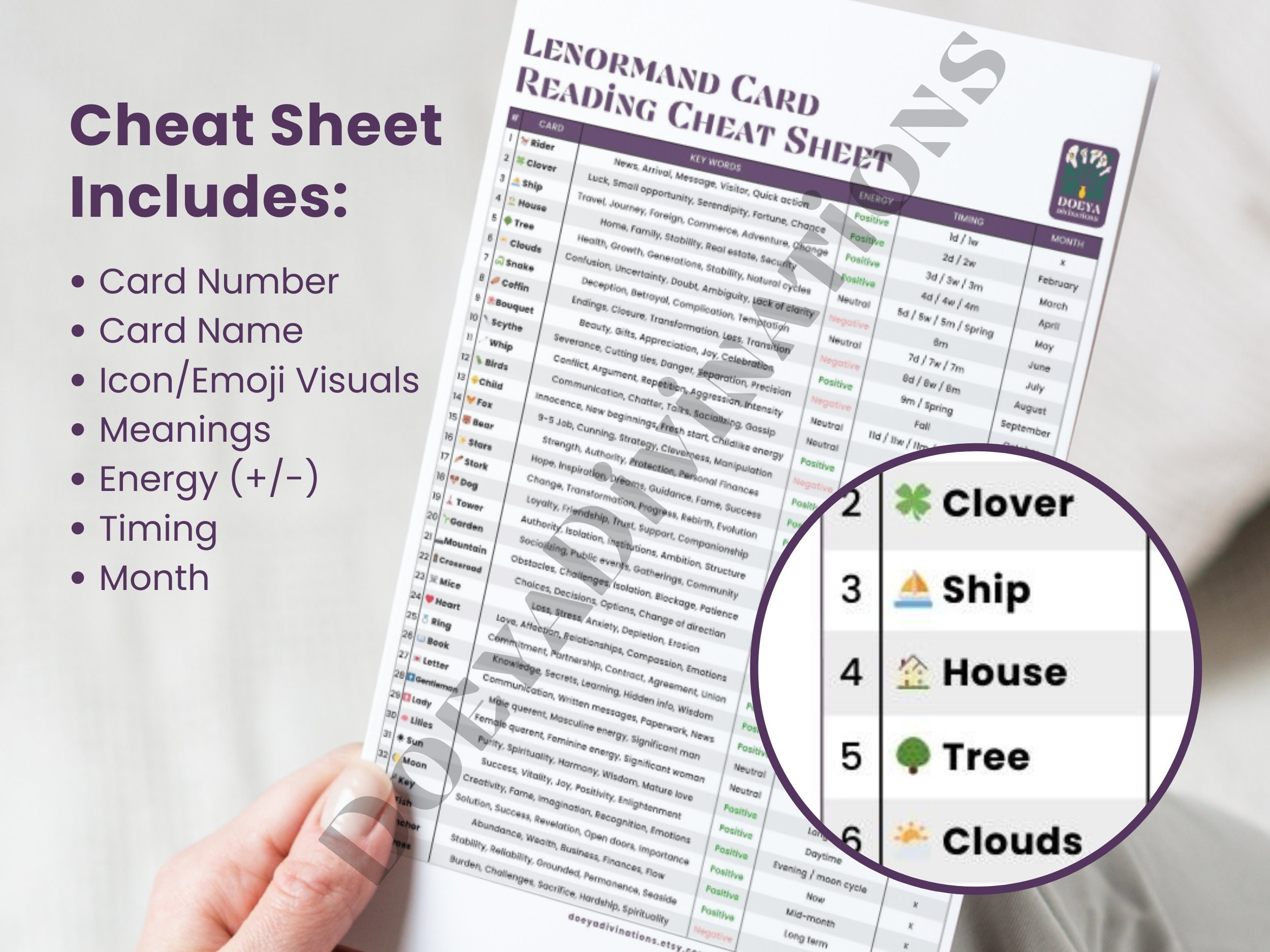Lenormand Card Reading Printable Cheat Sheet | One Page Digital ...