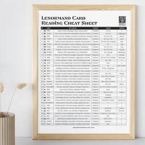 Lenormand Card Reading Printable Cheat Sheet | One Page Digital ...