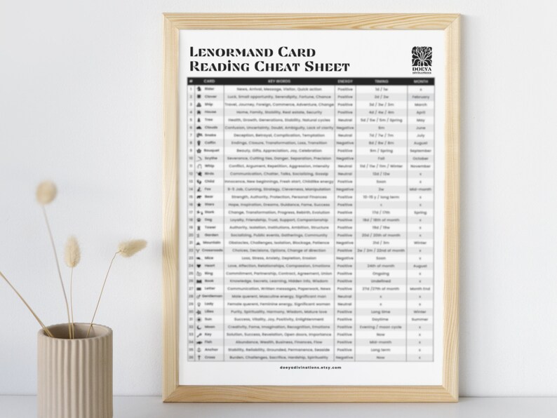 Lenormand Card Reading Printable Cheat Sheet | One Page Digital ...