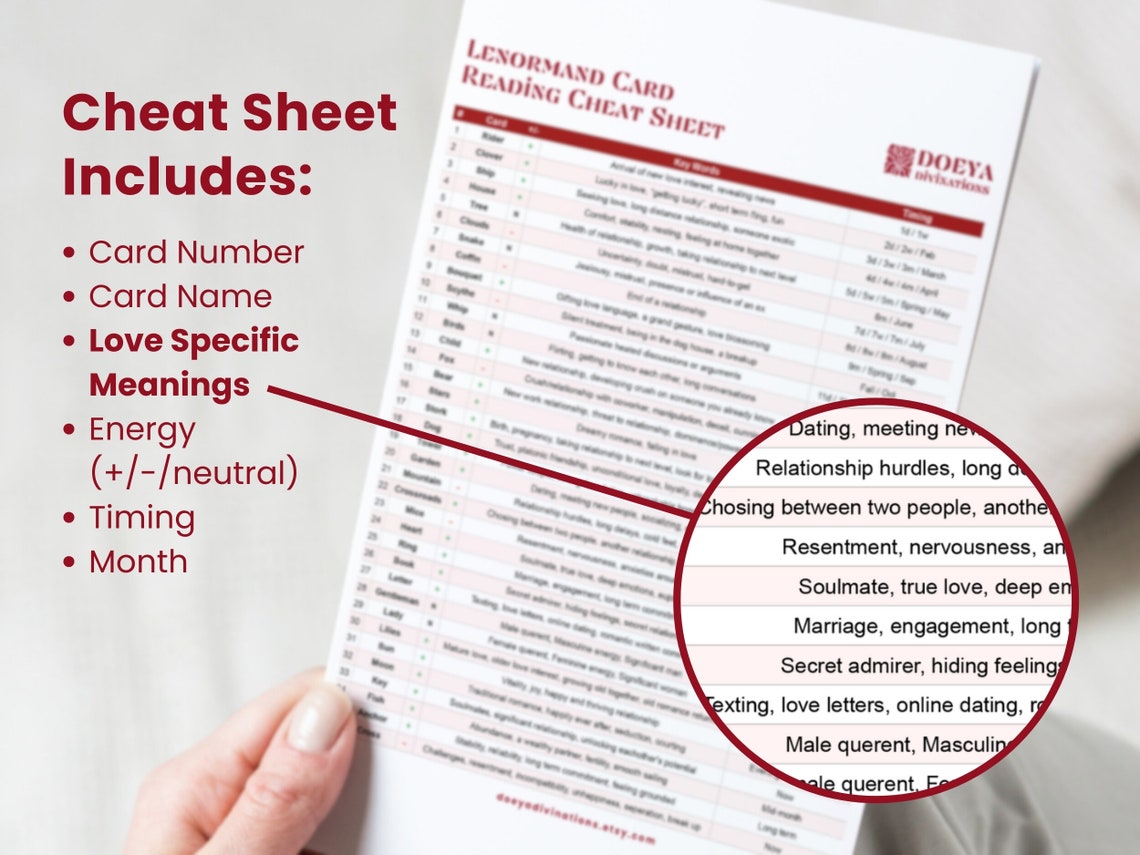 Lenormand Love Reading Cheat Sheet | One Page Digital Download ...