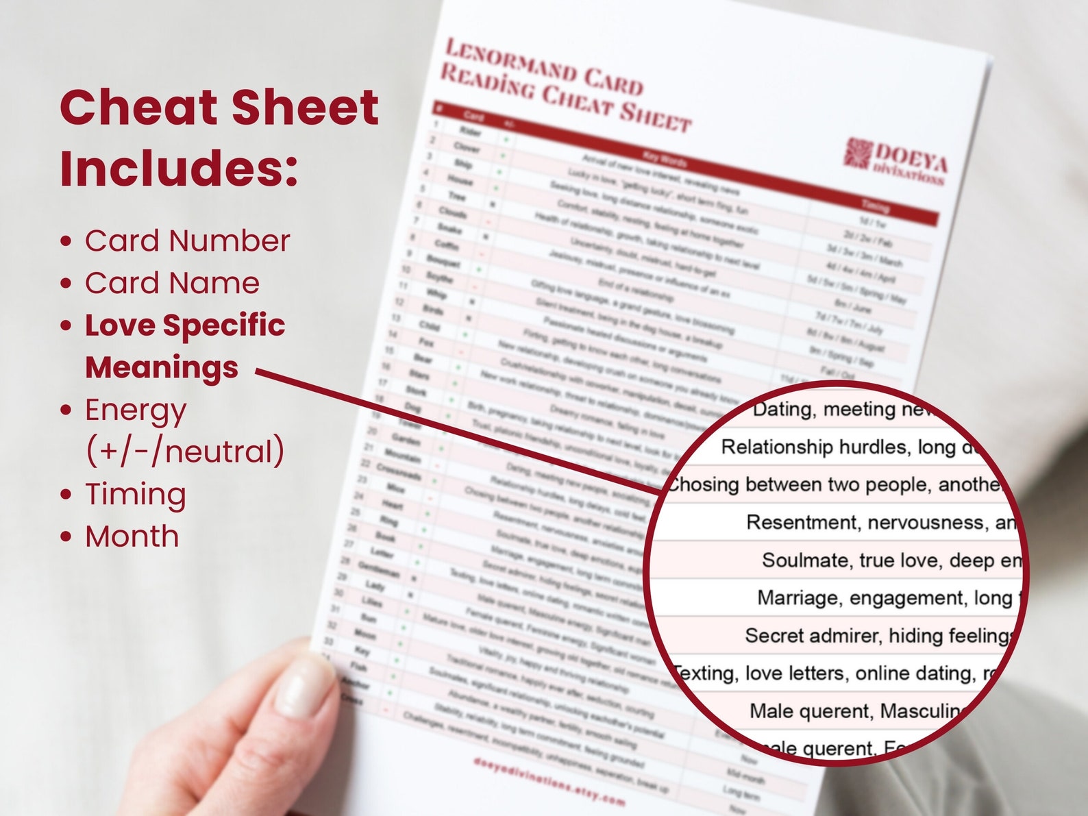 Lenormand Love Reading Cheat Sheet | One Page Digital Download ...