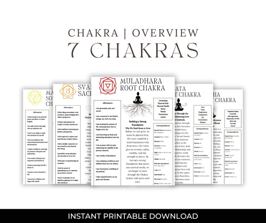 Chakras Overview - Etsy Chakras Overview - Etsy