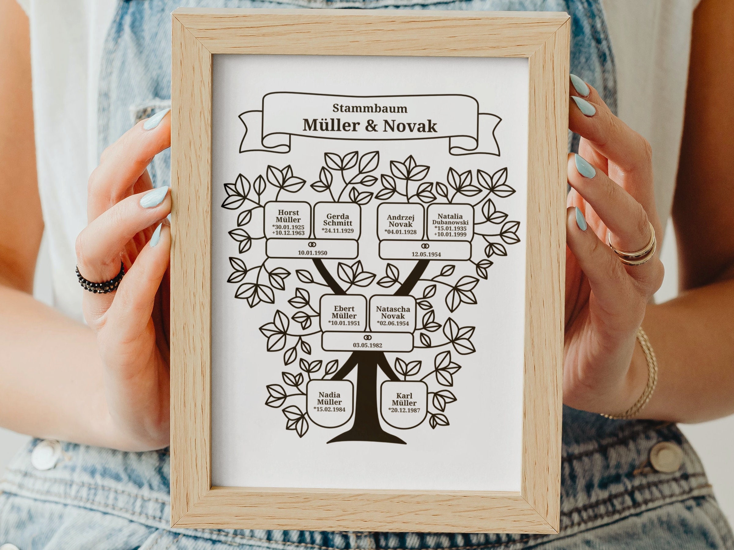 Family Tree Template 3 Generations Editable Download Wall Art Printable ...