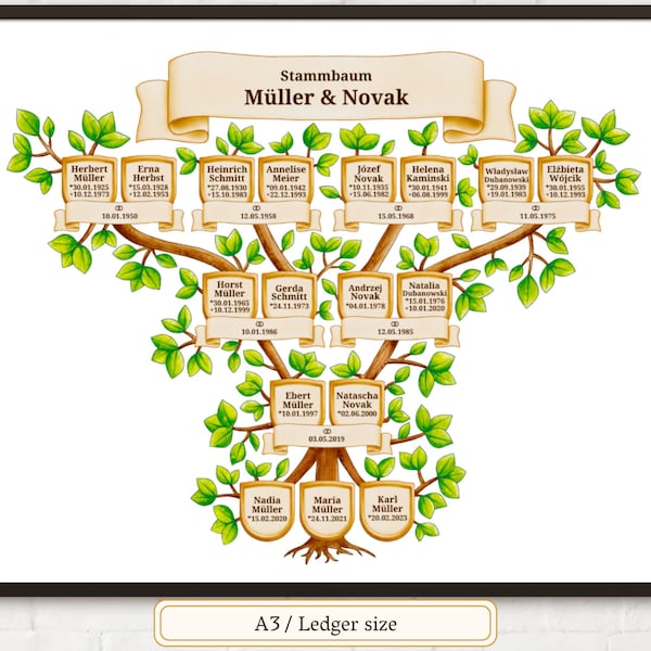 Ancestry Chart - Etsy