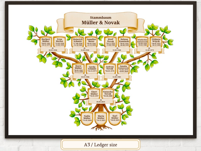 Family Tree 4 Generations Sheet Personalized Editable Ancestry Chart - Etsy