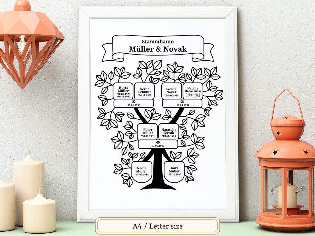 Family Tree Template 3 Generations Editable Download Wall Art Printable ...