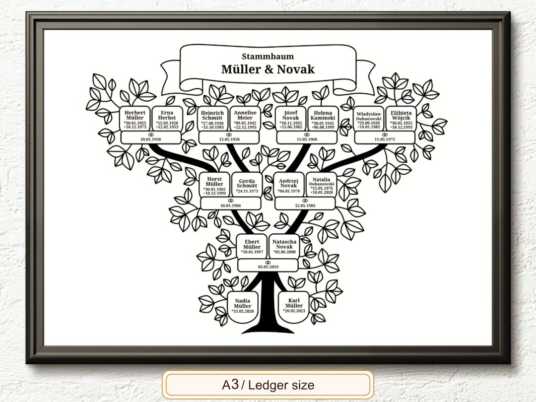 Family Tree 4 Generations Sheet Personalized Editable Ancestry Chart - Etsy