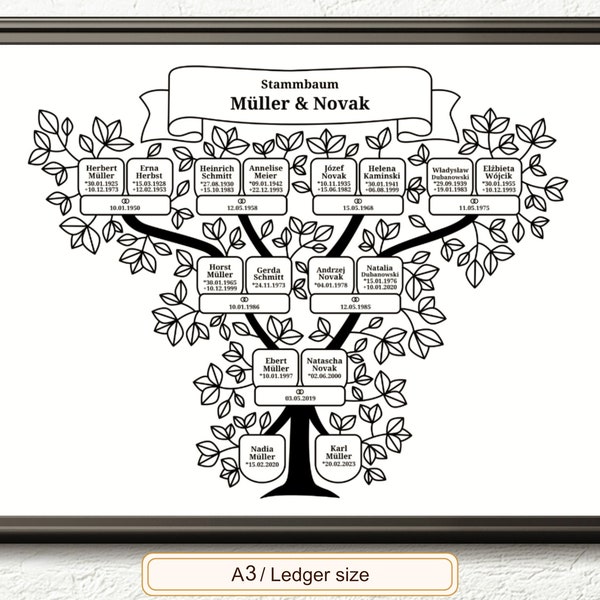 Ancestry Chart - Etsy