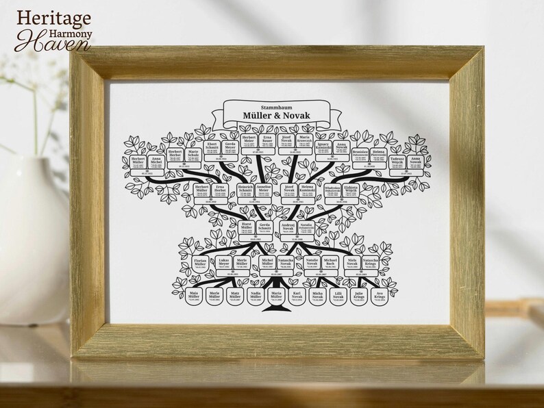 Personalized Family Tree 5 Generations Ancestry Chart Gift up to 50 ...