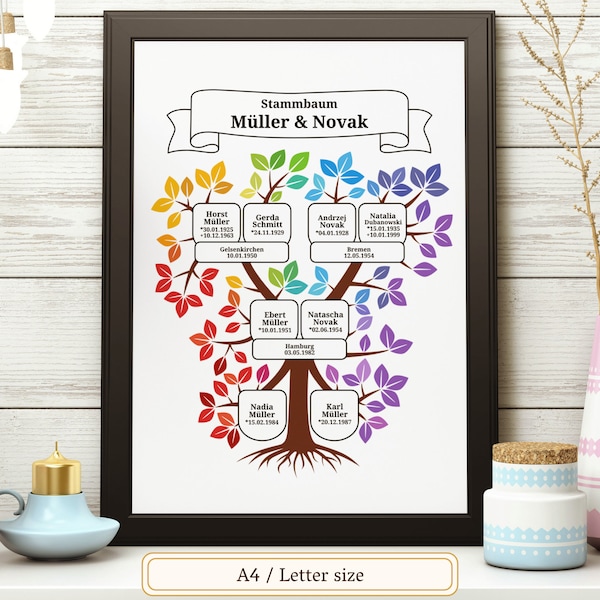 Modern Family Tree - Etsy