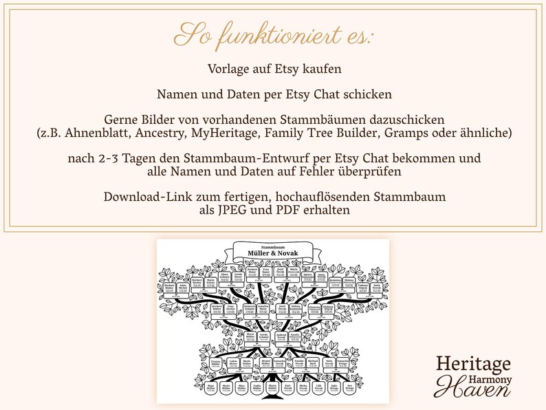 Personalized Family Tree 5 Generations Ancestry Chart Gift up to 50 ...