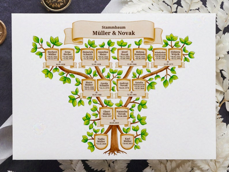 Family Tree 4 Generations Sheet Personalized Editable Ancestry Chart - Etsy