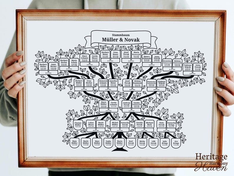 Personalized Family Tree 5 Generations Ancestry Chart Gift up to 50 ...