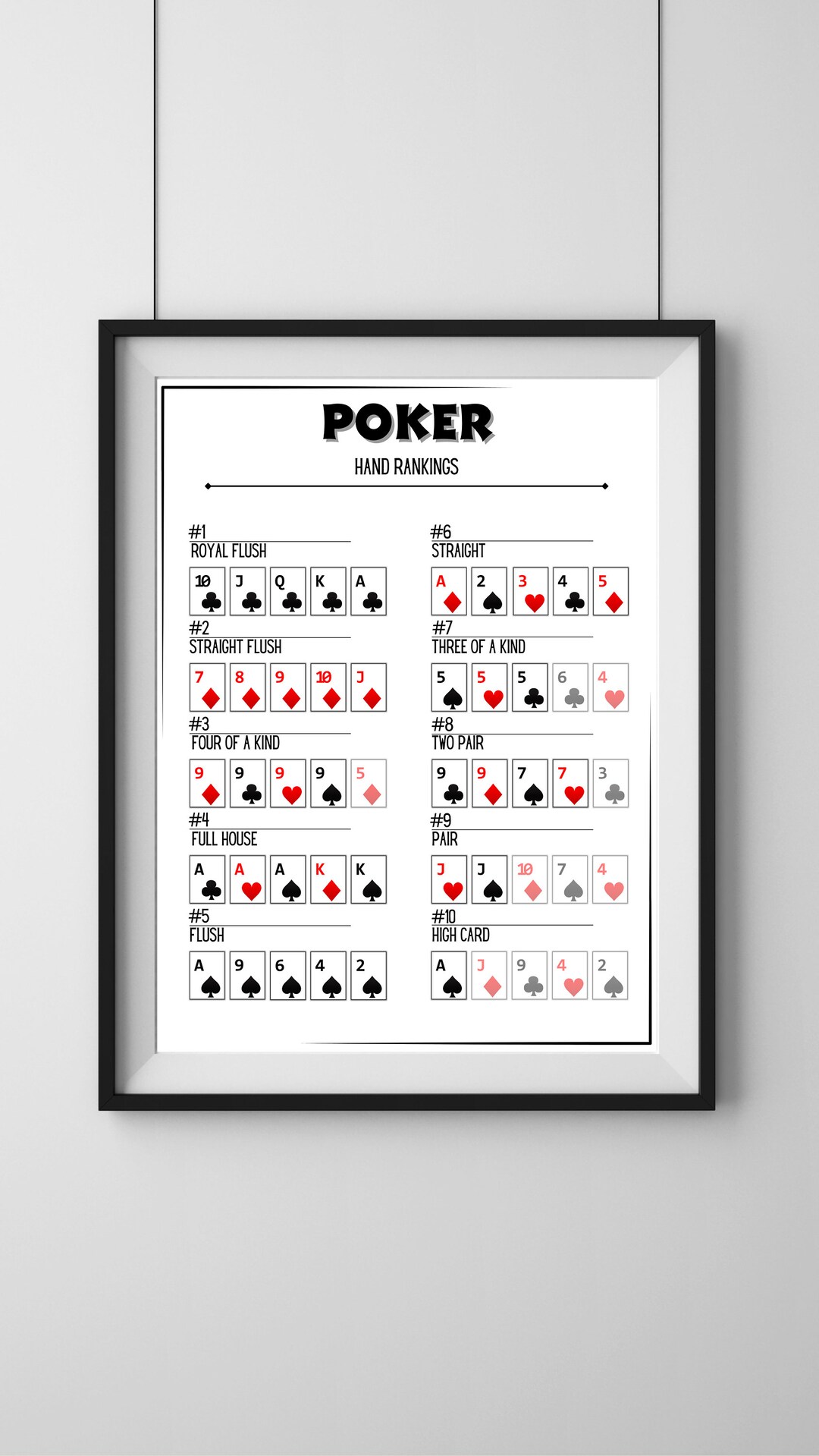 Poker Hand Rankings, Poker Guide, Poker Room Decor, Game Room Decor ...