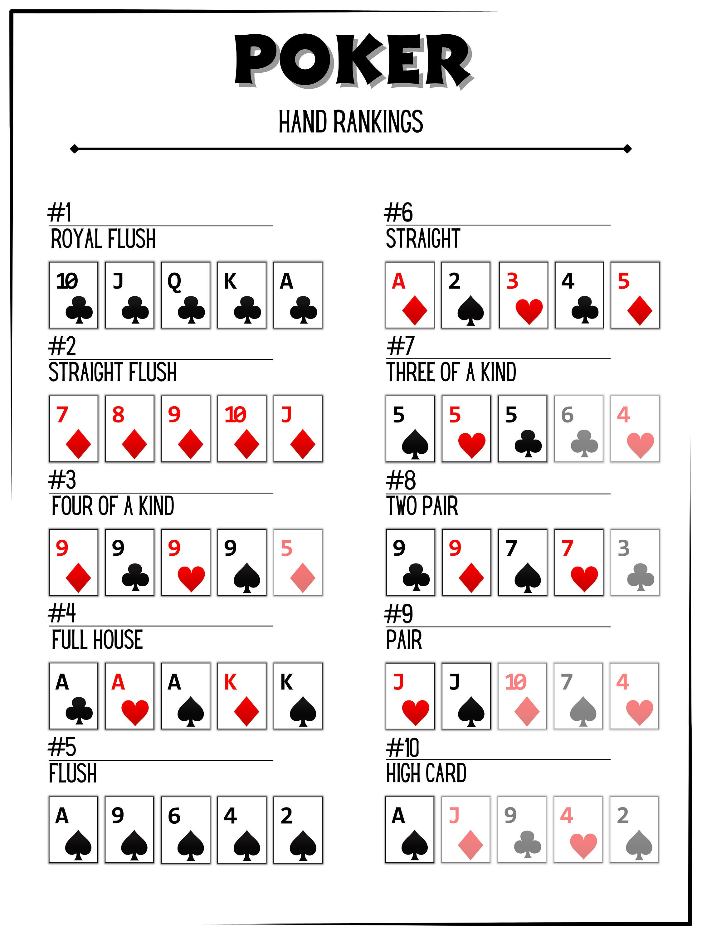 Poker Hand Rankings, Poker Guide, Poker Room Decor, Game Room Decor ...