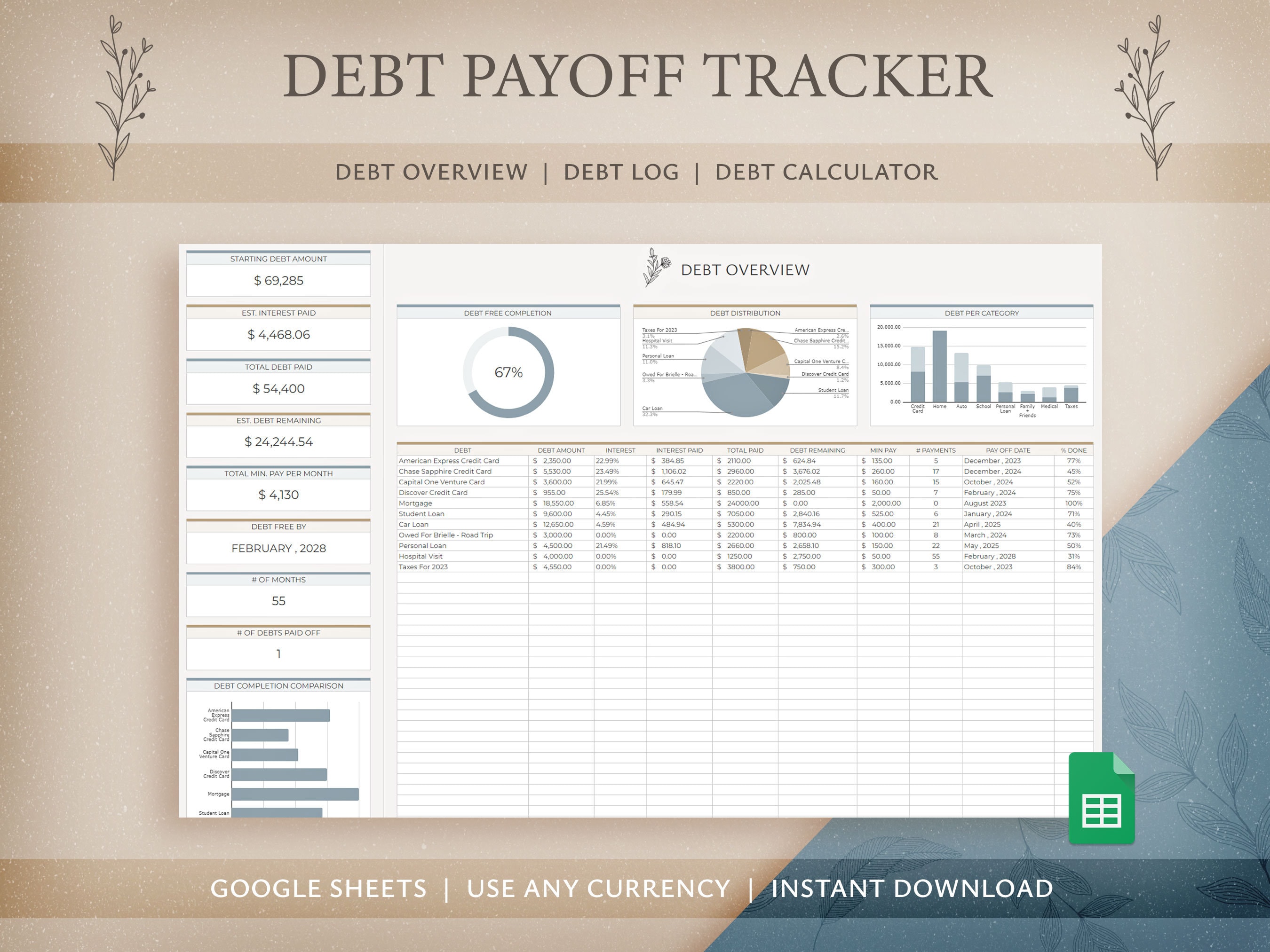Debt Payoff Tracker Spreadsheet | Google Sheets Debt Repayment Planner ...