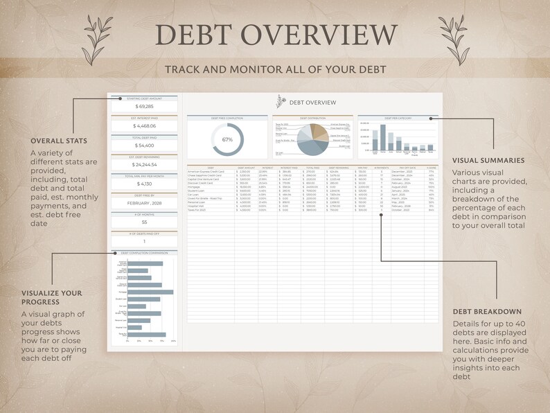 Debt Payoff Tracker Spreadsheet Google Sheets Debt Repayment Planner ...