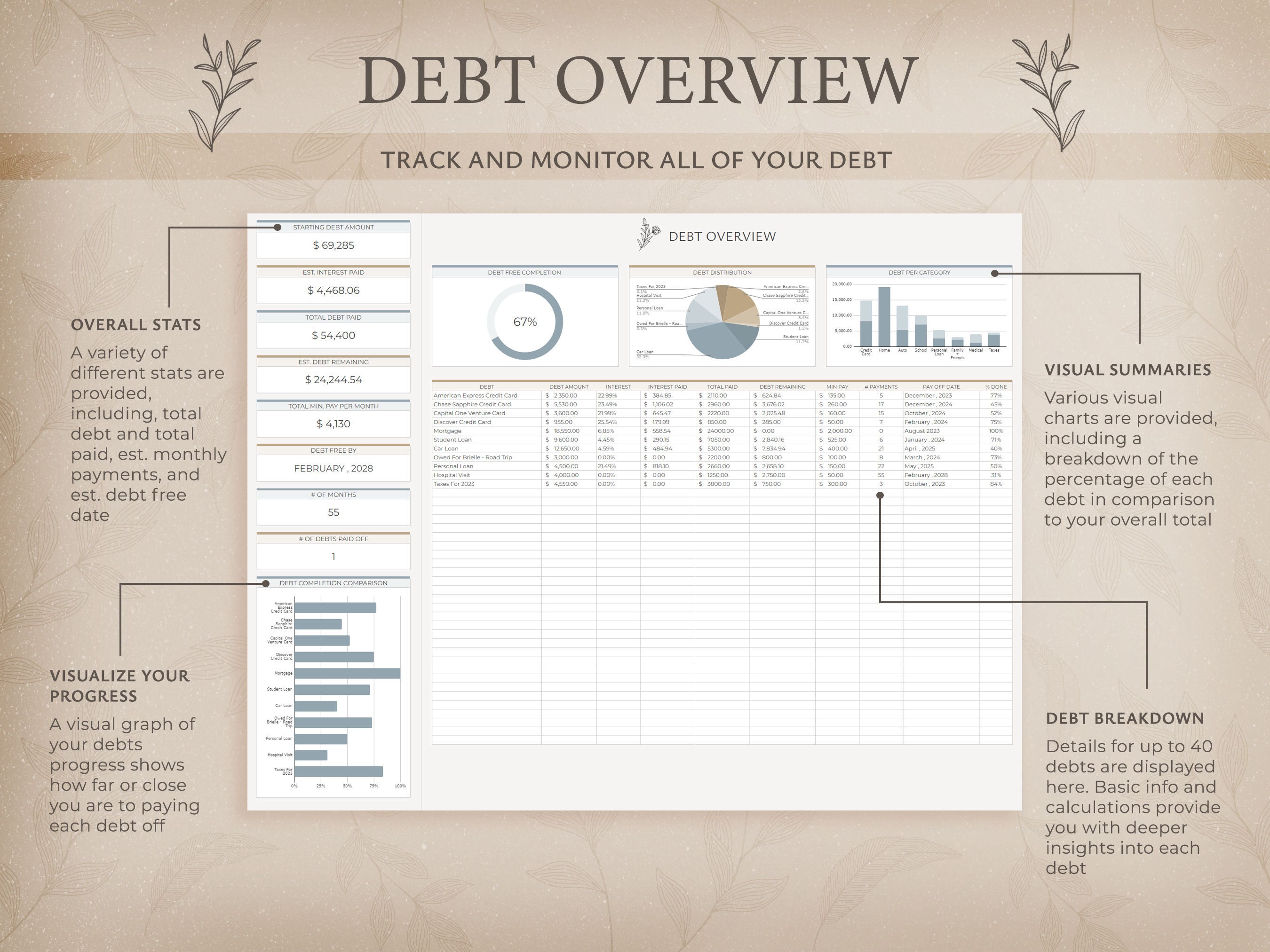Debt Payoff Tracker Spreadsheet | Google Sheets Debt Repayment Planner ...