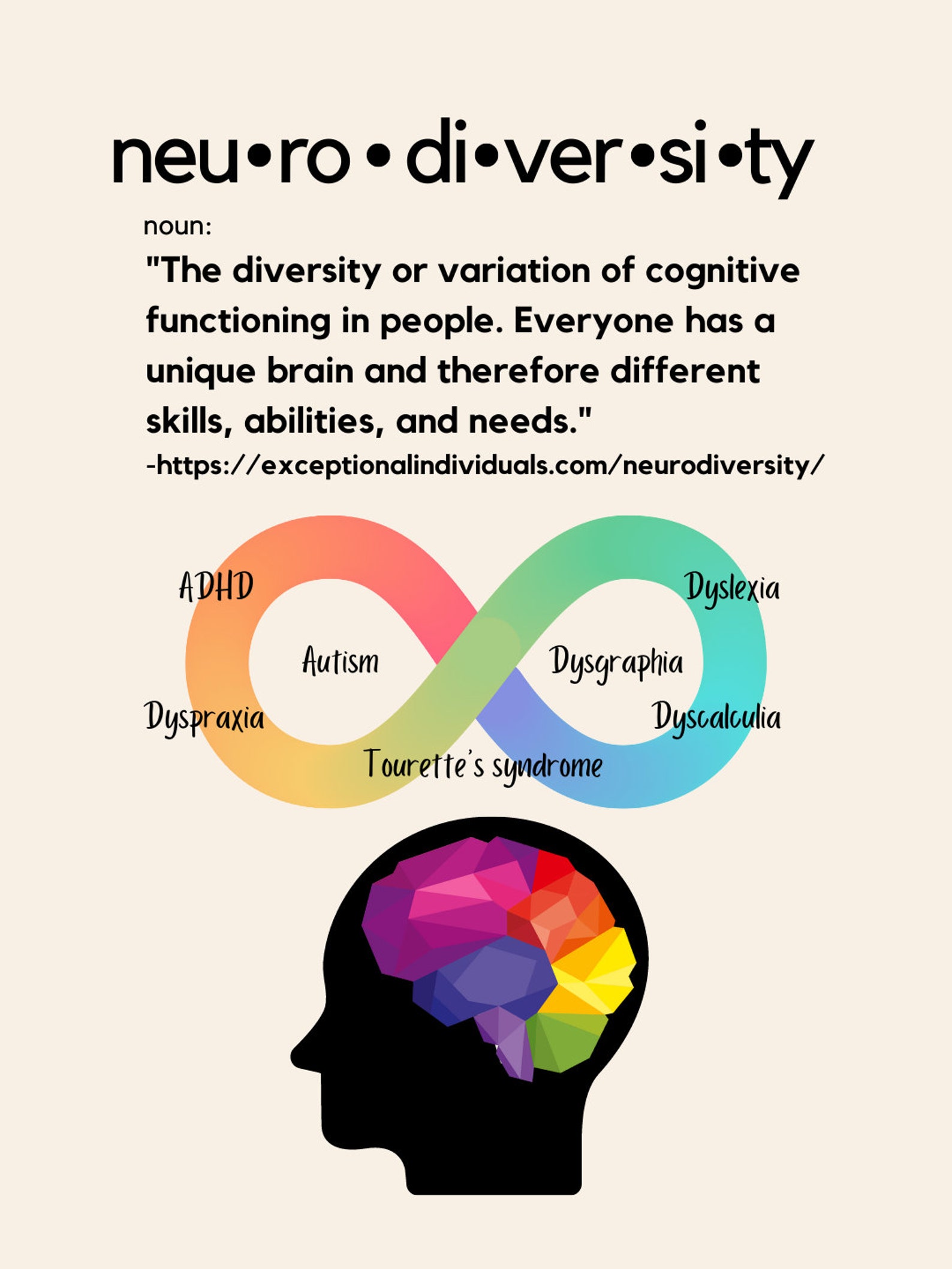 Neurodiversity Printable Poster - Etsy