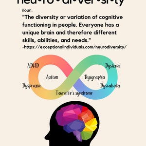 Neurodiversity Printable Poster - Etsy