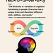 Neurodiversity Printable Poster - Etsy