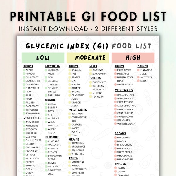 Glycemic Index Food Chart - Etsy