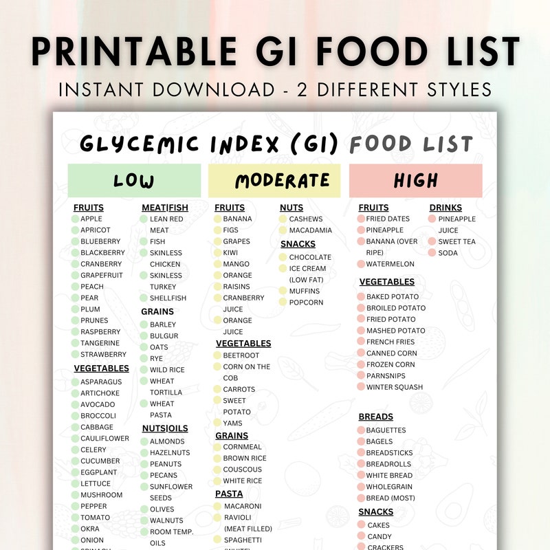 Glycemic Index Food Chart - Etsy