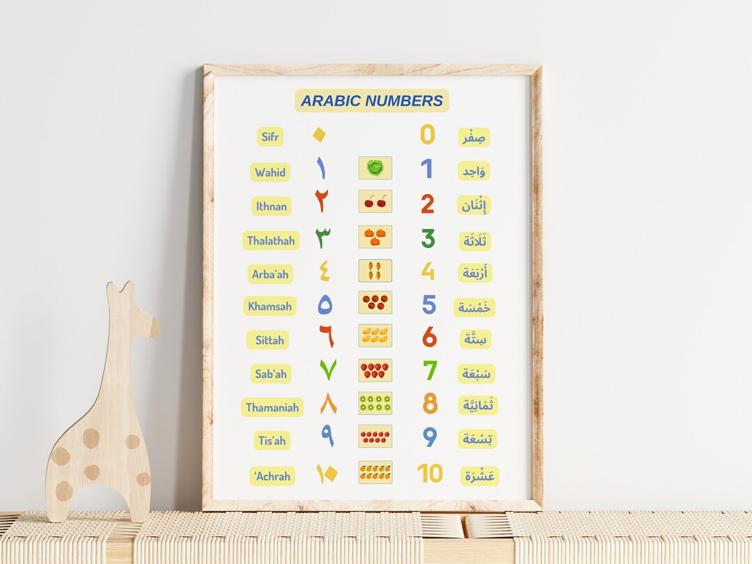 Arabic Numbers Poster for Kids Bedroom/playroom, Colorful Arabic ...