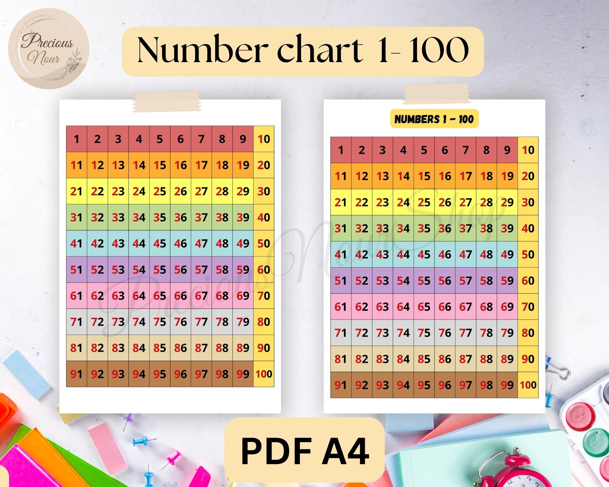 Numbers Chart 1 to 100, Numbers Poster, Homeschool, Count to 100, A4 ...