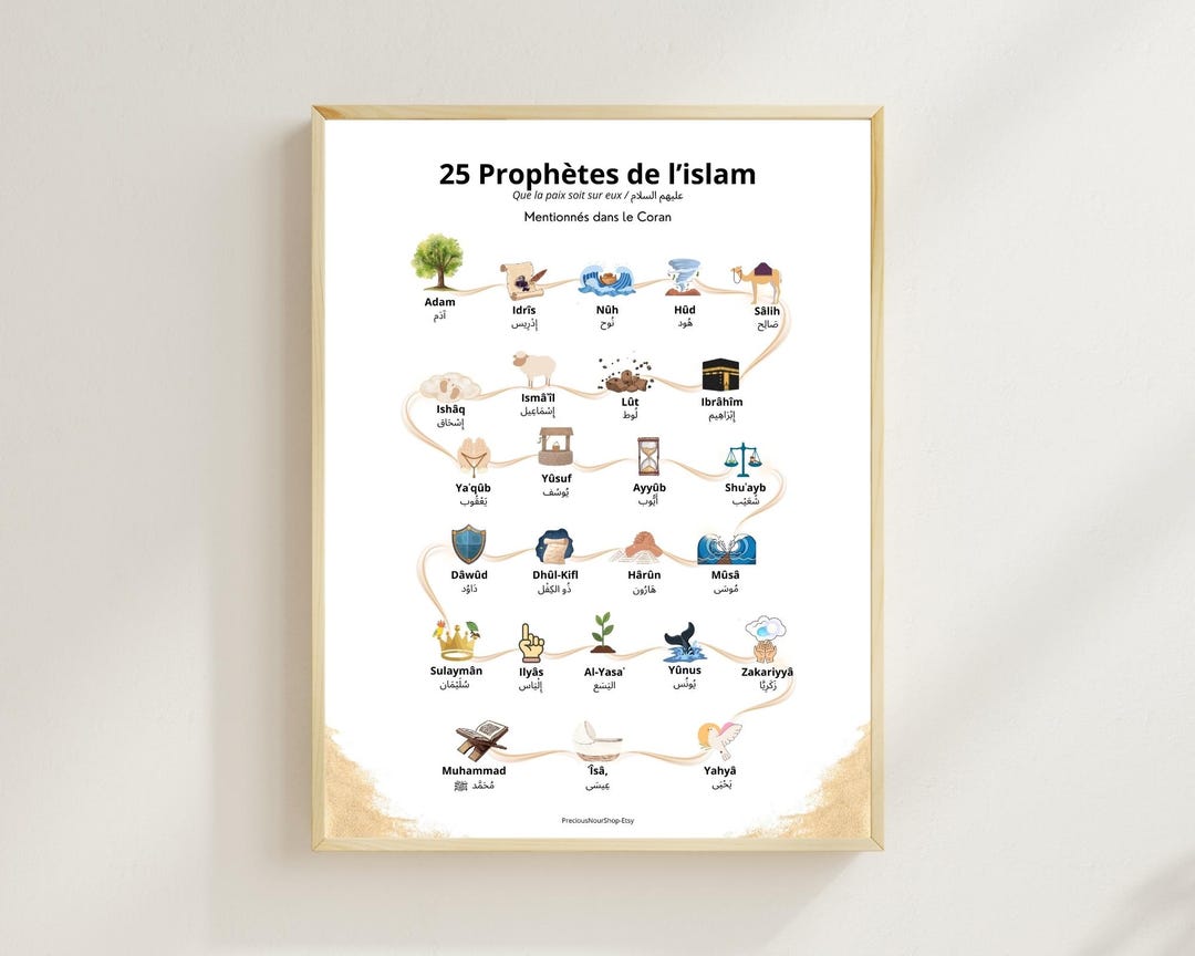 Poster of the 25 Prophets Named in the Quran for Children, Printable ...