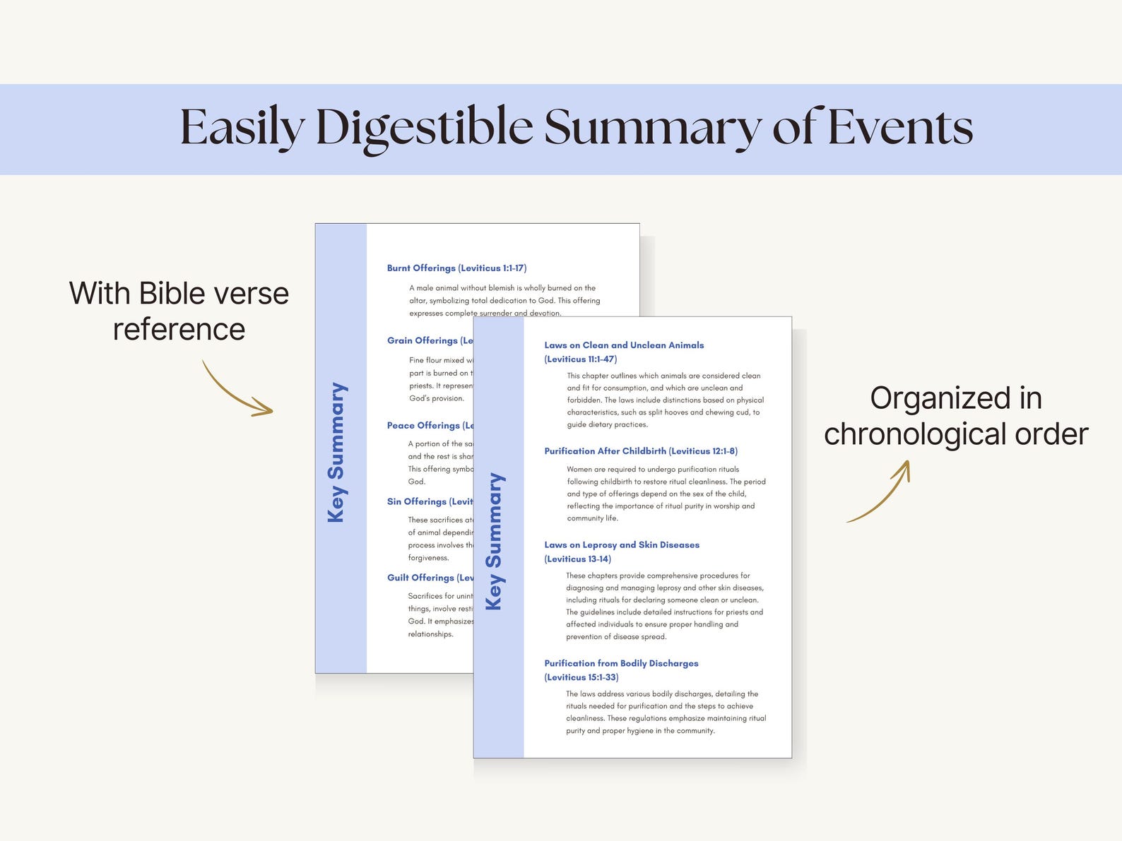 Leviticus Bible Study Journal Old Testament Summary Bible Study Guide ...
