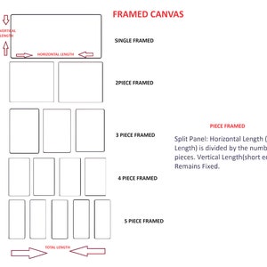 Map of Hell Canvas 1485 Print, Sandro Botticelli Wall Art, Divine ...